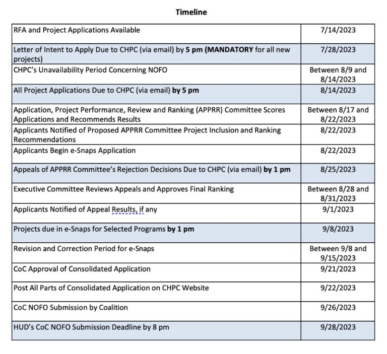 Pasco County Continuum of Care – Helping the Homeless Regain